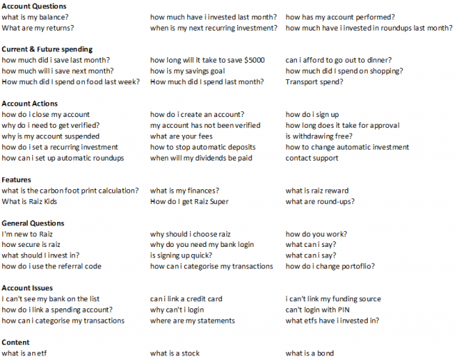 Ask Ashlee – Raiz Intelligent Chatbot Questions - Raiz Invest