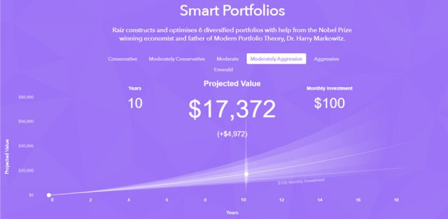How Raiz Works - Raiz Invest