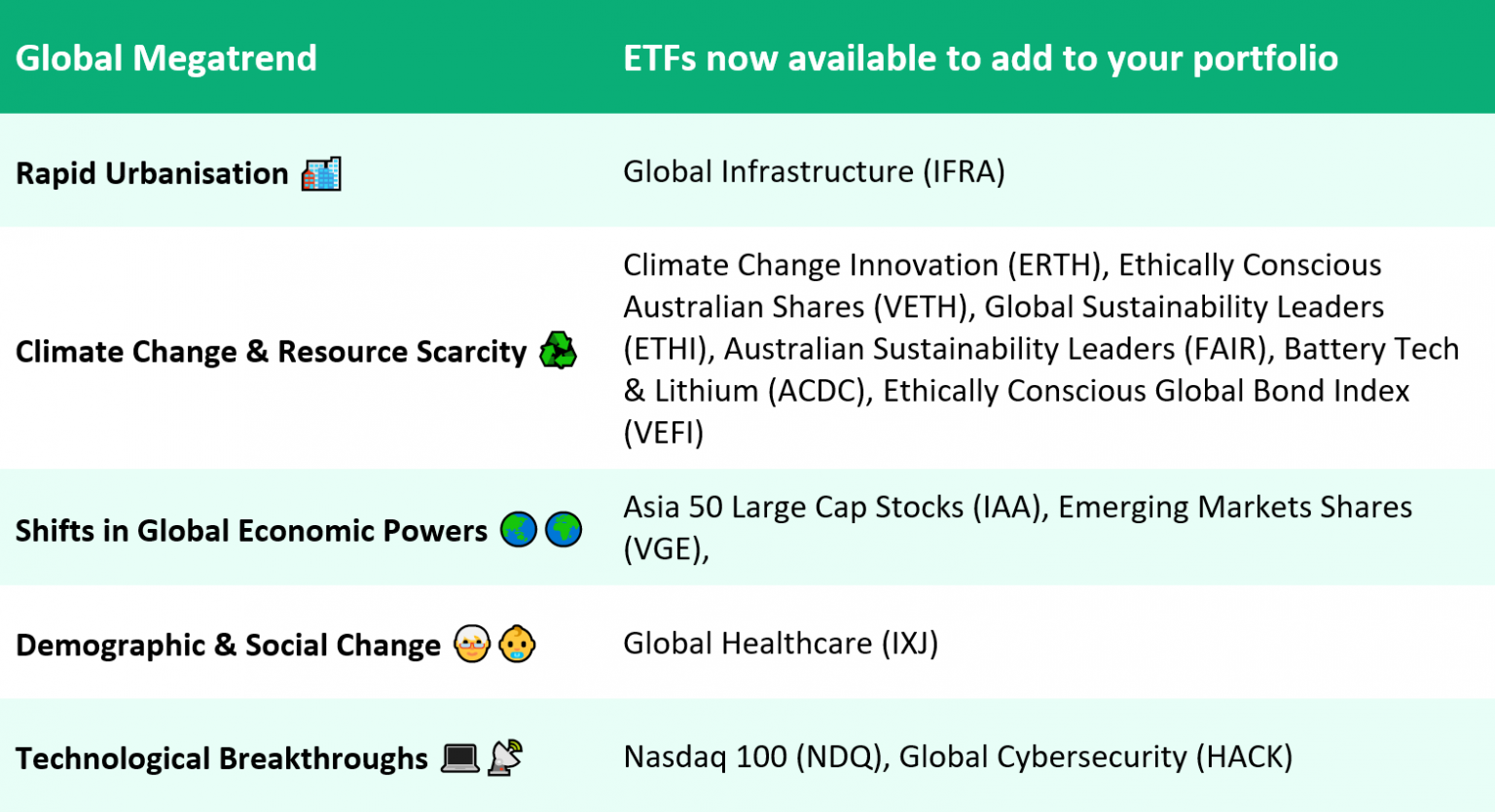 Expand your Raiz portfolio with *seven* new ETFs! - Raiz Invest